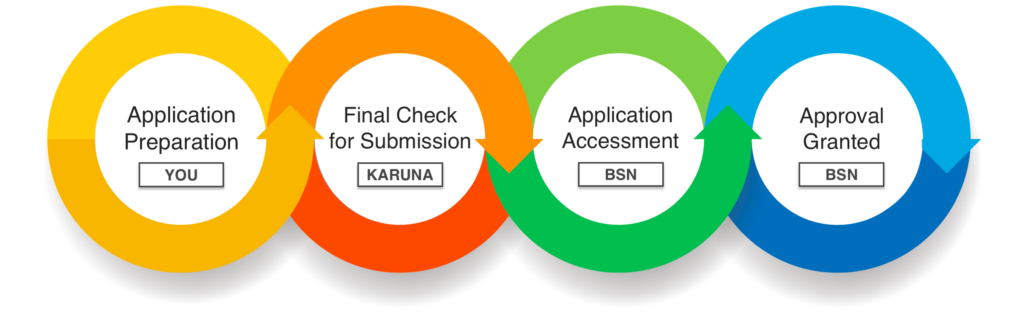 Guide to SME Digitalisation Grant Malaysia • Karuna Malaysia